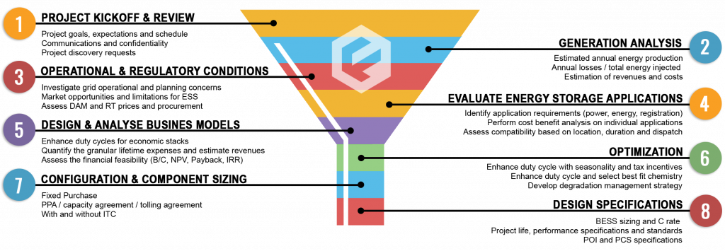 solar_plus_storage_funnel_full - Fractal Energy Storage Consultants