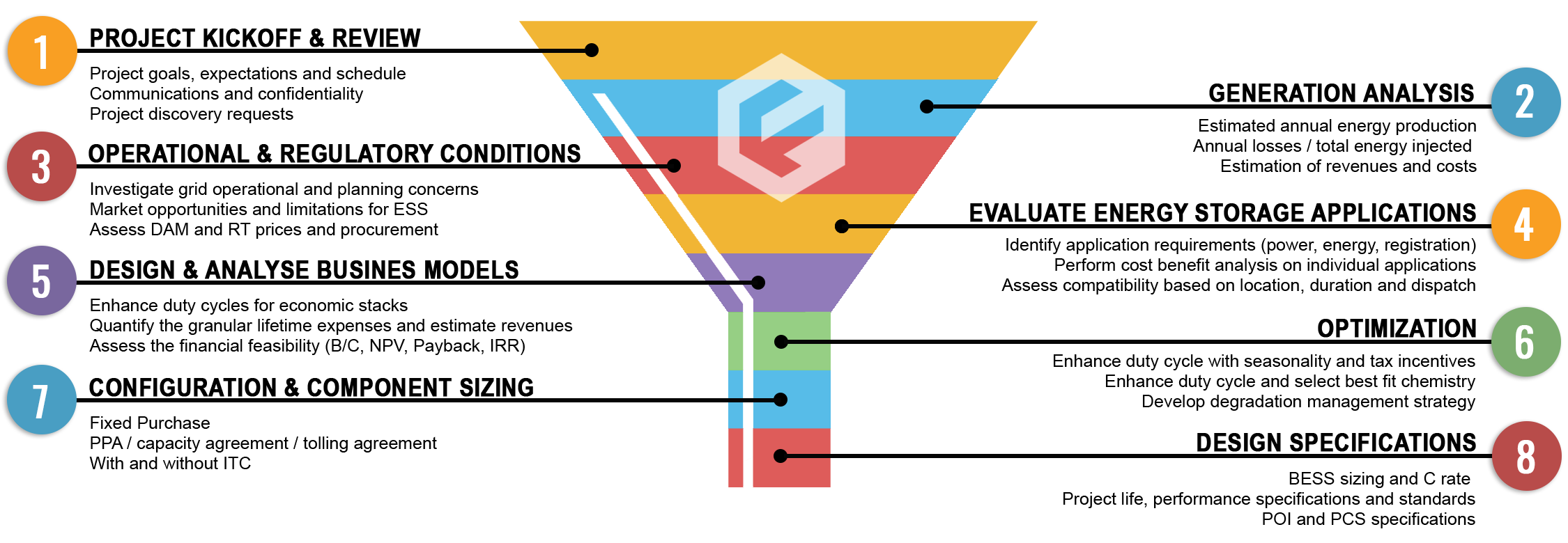 solar_plus_storage_funnel_full - Fractal Energy Storage Consultants